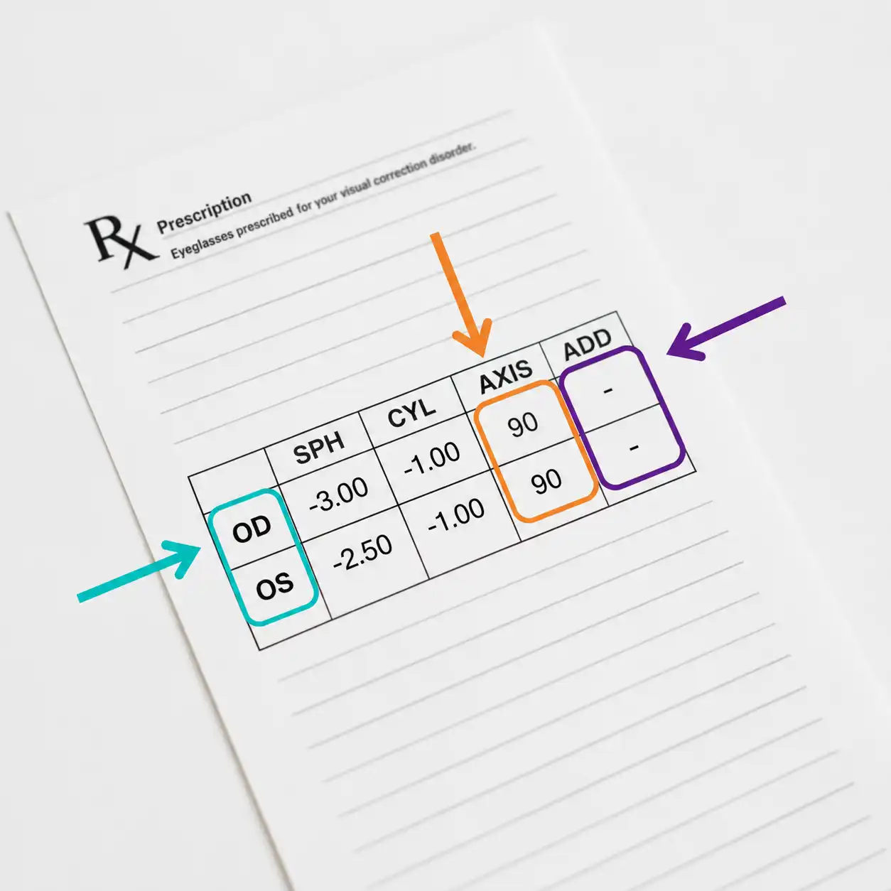 Free Lens Thickness Calculator: Compare 7 Materials